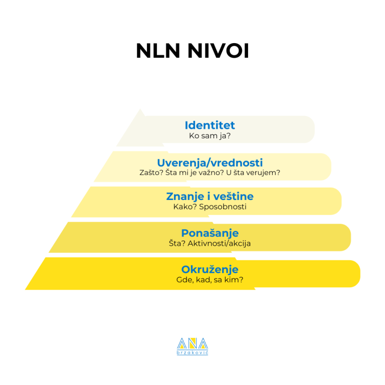 Zašto su promene teške i kako se menjaju uverenja? - Ana Brzakovic